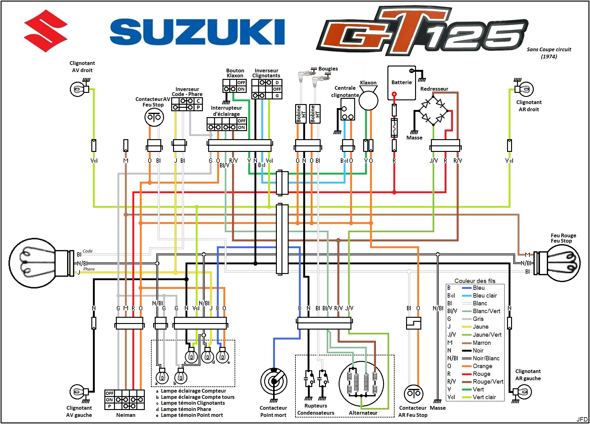 Schémas électriques GT125 - Forum Suzuki GT Triples et Twins Deux Temps